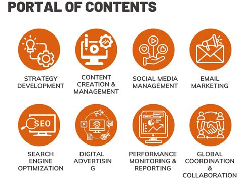 An Sop Creation For Enhanced Operational Efficiency Upwork
