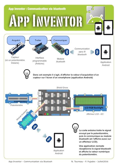 pdf app inventor communication via bluetooth app …moncoursdetechno