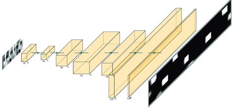 Architecture Of The Convolutional Variational Autoencoders Encoder
