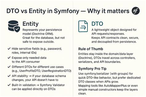 Advanced Usage Of Client Component In Symfony Framework By Laurentmn Medium