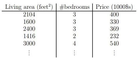 Essentials Of Linear Regression In Python DataCamp