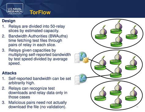 Peerflow Secure Load Balancing In Tor Aaron Johnson Rob Jansen Aaron