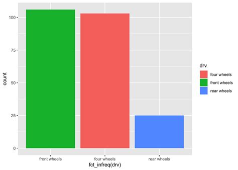 R语言与统计应用24春 第5讲 Tidyverse