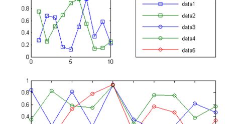 Subplot Legend Consistent Legend Location Matplotlib Leisuregilit