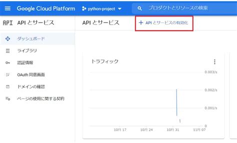 Gcp Text To Speech Api Python Masa Engineer Blog