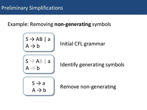 Chomsky And Greibach Vnormal Forms
