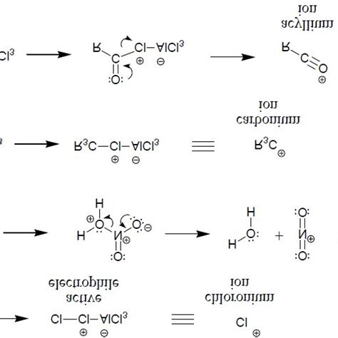 Examples Of Generation Of Electrophiles Download Scientific Diagram