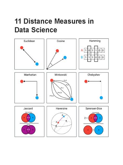 9 Distance Measures In Data Science Pdf Distance Euclidean Vector