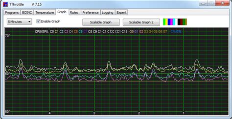Tthrottle Boinctasks And Tthrottle