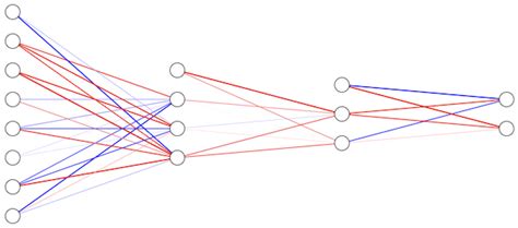Artificial Neural Networks — Phys 503
