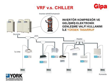 A Comprehensive Guide To Understanding Vrf Schematic Diagrams
