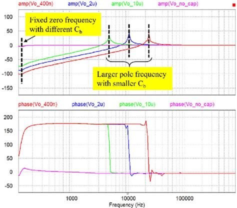 Figure 15 From Improved Circuit Design And Adaptive Burst Mode Control