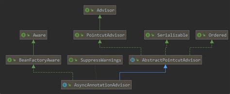 彻彻底底解决spring中 enableasync、 async异步调用的使用、原理及源码分析 简书