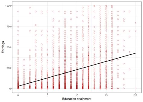 3 Single Variable Regression Analysis Intro To Econometrics