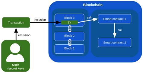 Autonomous Smart Contracts Massa Documentation