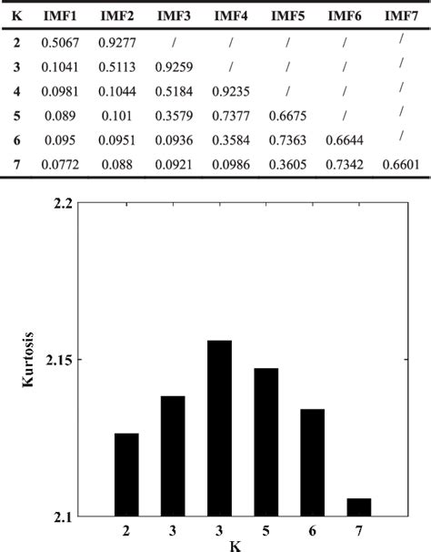 Table Vi From Gnss Ir Model Of Sea Level Height Estimation Combining Variational Mode