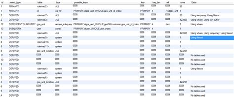 Mysql Query Optimization Takes Too Long And Stops The Server