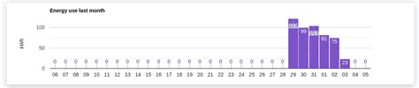 Ams Reader Reboots Every Few Minutes · Issue 191 · Utilitechas
