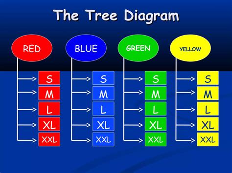 The Fundamental Counting Principle PPT Physics Science