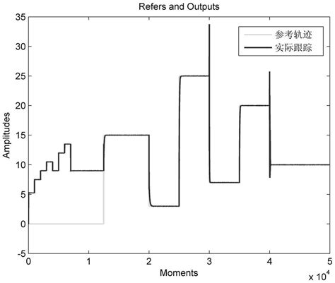 Intelligent Pid Controller Online Optimization Method And System Thereof Eureka Patsnap