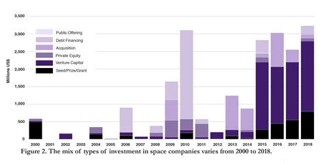 publishing a book with lots of tables charts or graphics —