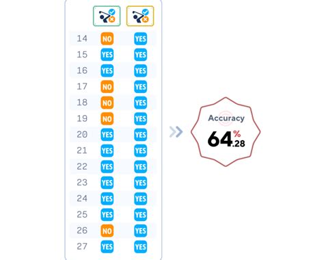 Dummy Classifier Explained A Visual Guide With Code Examples For Beginners Towards Data Science