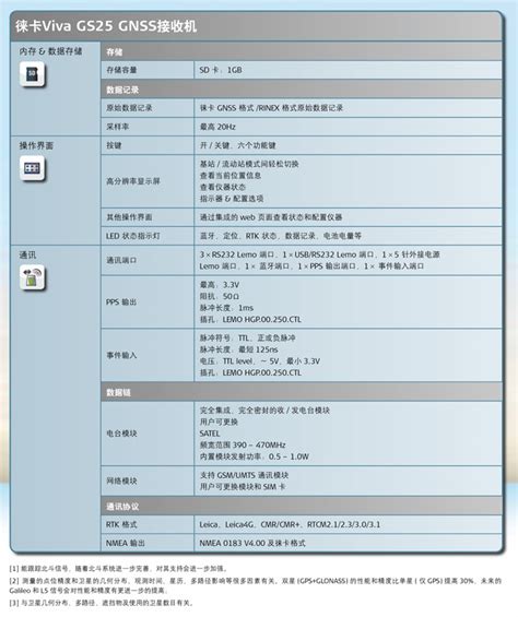 徕卡viva Gs25水上测量型gnss接收机徕卡viva Gs25 Gnss价格徕卡viva Gs25 Gnss技术参数