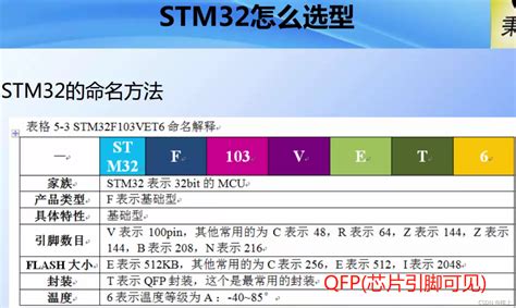 Stm32的命名及选型介绍stm32命名方法图片 Csdn博客