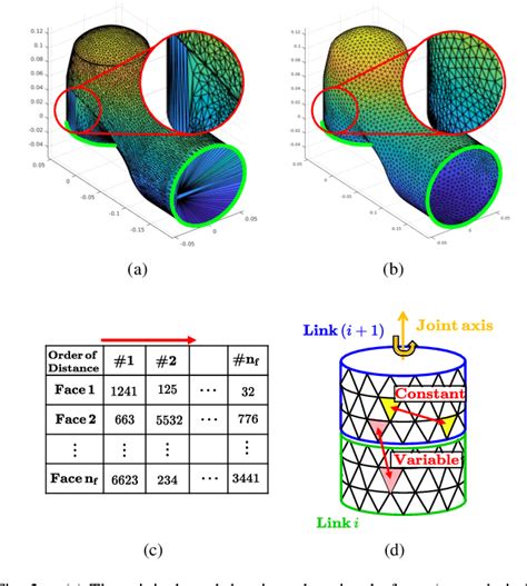 proprioceptive sensor based simultaneous multi contact point