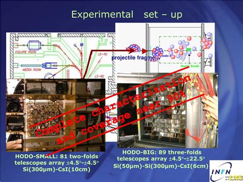 ppt contributions to ion therapy treatment planning fragmentation