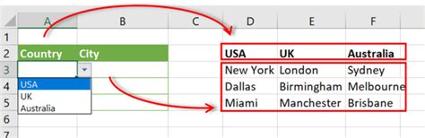 How To Use Xlookup Guide And Examples Sql Spreads