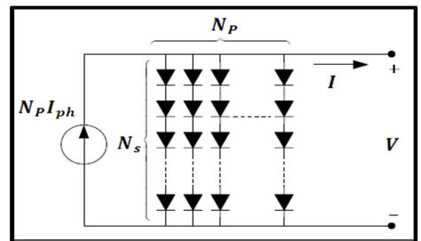 4 Appropriate Model Of Solar Pv Array The Reverse
