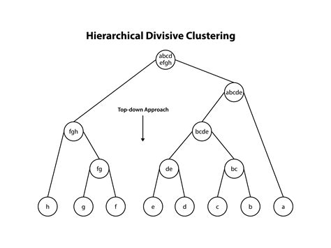 Machine Learning Flashcards 365 Data Science