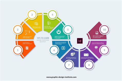Adobe Indesign Classes In Delhi Free Photo On Pixabay Pixabay