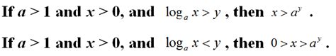 Logarithmic Inequalities