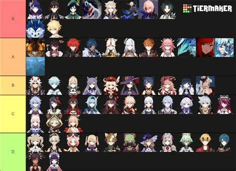 Genshin Impact Power Lore Tier 2 8 Tier List Community Rankings