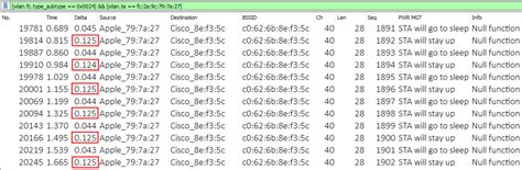 Why I Dislike DFS Channels And You Might Too Mac WiFi