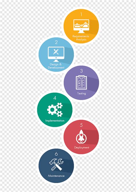 Desenvolvimento De Software Software Personalizado Software De Computador Desenvolvimento De