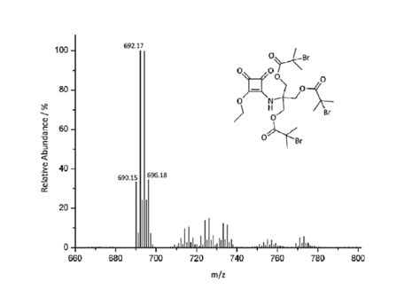Figure S14 Esi Mass Spectrum Of Download Scientific Diagram