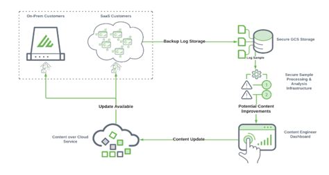 What Is Exabeam And Use Cases Of Exabeam
