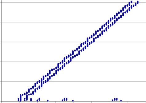 An Observed Host Scan Across An Entire Class C Address Space