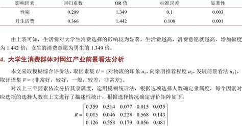 Results Of Binary Logistic Regression 表 4 二元逻辑回归结果 Download