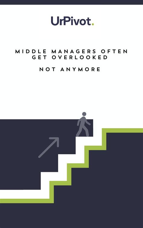 Middle Managers Are In Demand And Heres Why 👇 Middle Managers Are Vital To Organisations They