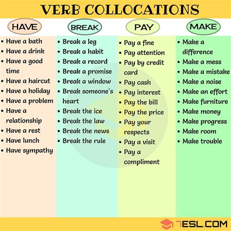 Verb Noun Verb Collocations Examples In English • 7esl English