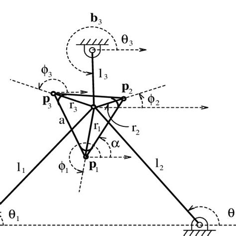 The 3 Rpr Planar Parallel Manipulator Download Scientific Diagram