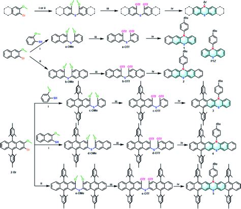 General Synthetic Procedures Of 1 5 I Pd2 Dba 3 Xphos T Buona