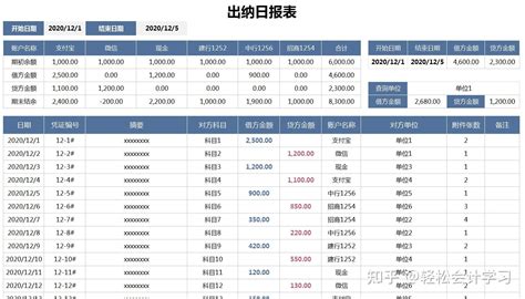 新来的00后出纳月薪9千看了她做的报表老会计们自愧不如 知乎