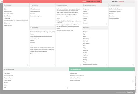What Is Buffers Business Model Vizologi