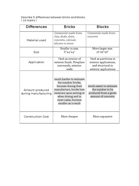 Describe 5 Differences Between Bricks and Blocks | PDF