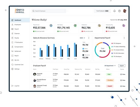 Payroll Software For Small Business In India